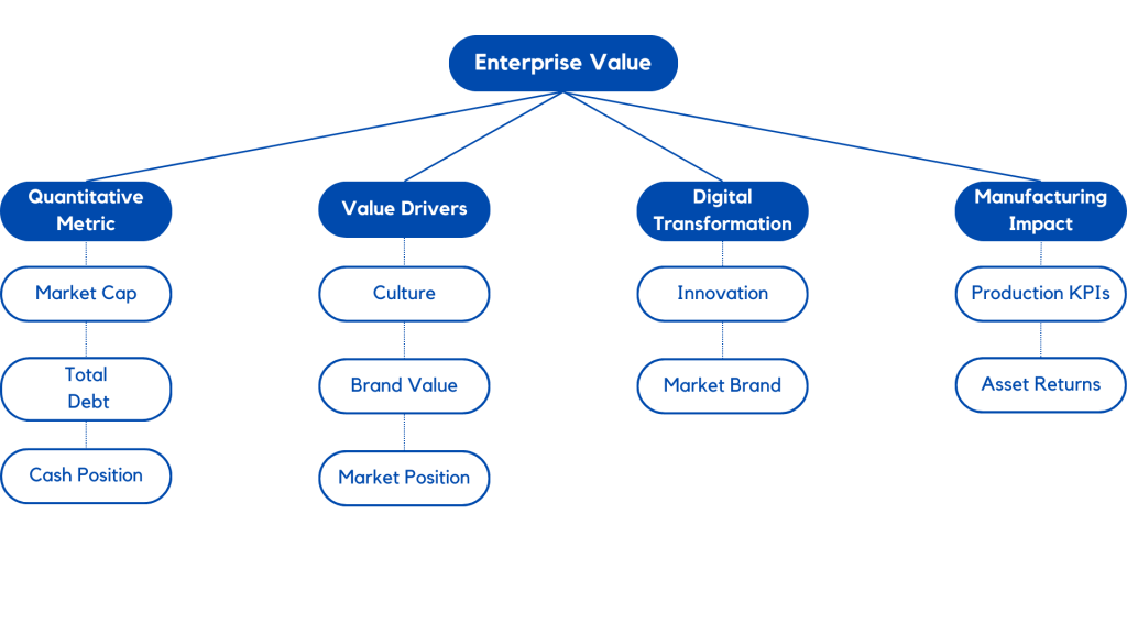 Overcoming ERP Challenges in Manufacturing – ERP Strategies